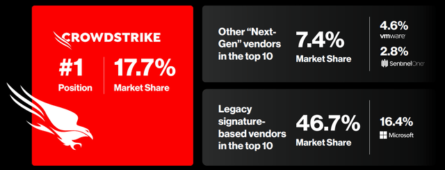 CrowdStrike Stock: Buy-And-Hold For The Long Term (NASDAQ:CRWD) | Seeking Alpha