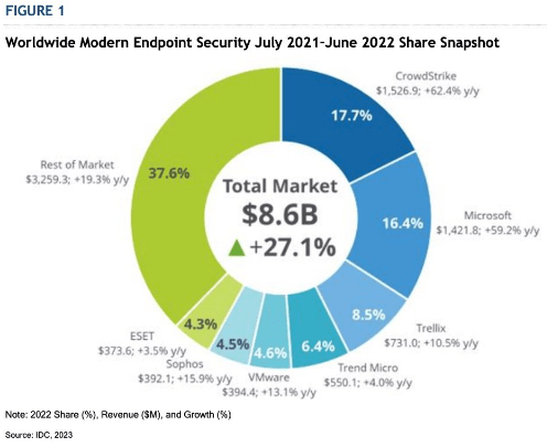 CrowdStrike Stock: Buy-And-Hold For The Long Term (NASDAQ:CRWD) | Seeking Alpha