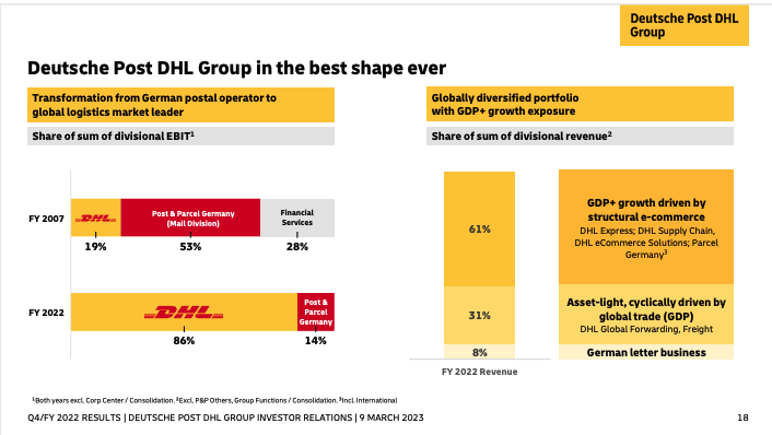 Deutsche Post Stock: Still A Decent Long-Term Opportunity (OTCMKTS ...