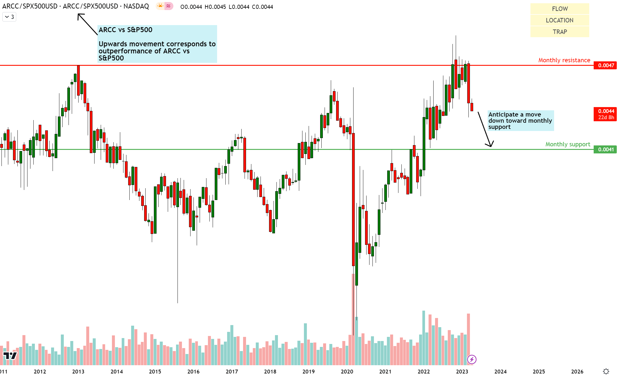 Ares Capital Stock: High Yield But Challenging Outlook (ARCC) | Seeking ...