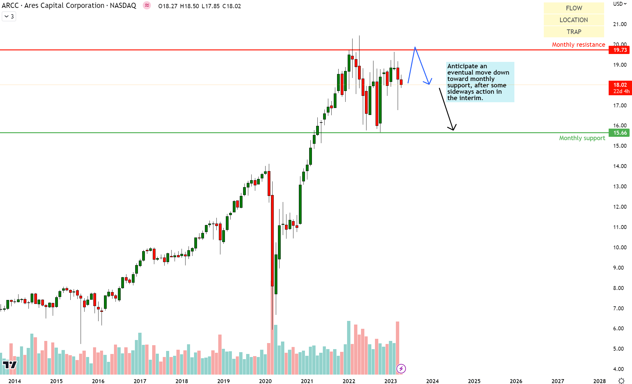 Ares Capital Stock: High Yield But Challenging Outlook (ARCC) | Seeking ...