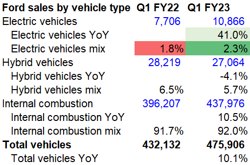 Ford Stock: Let's Wait And See (NYSE:F) | Seeking Alpha