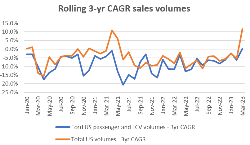 Ford Stock: Let's Wait And See (NYSE:F) | Seeking Alpha