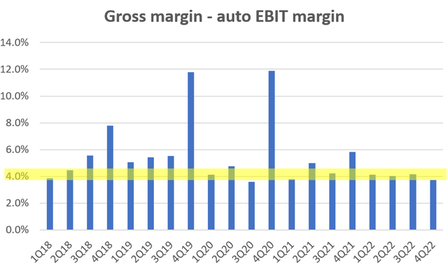 Ford Stock: Let's Wait And See (NYSE:F) | Seeking Alpha