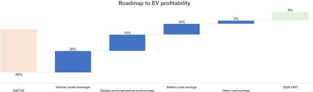 Ford Stock: Let's Wait And See (NYSE:F) | Seeking Alpha