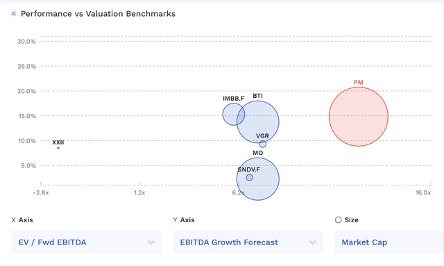 Philip Morris Is Looking To Smoke The Competition With Smoke-Free ...