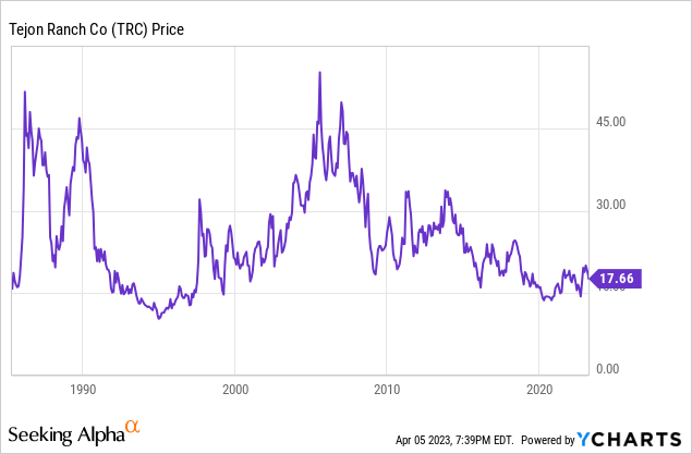 It's A Bad Time To Own Tejon Ranch (NYSE:TRC) | Seeking Alpha