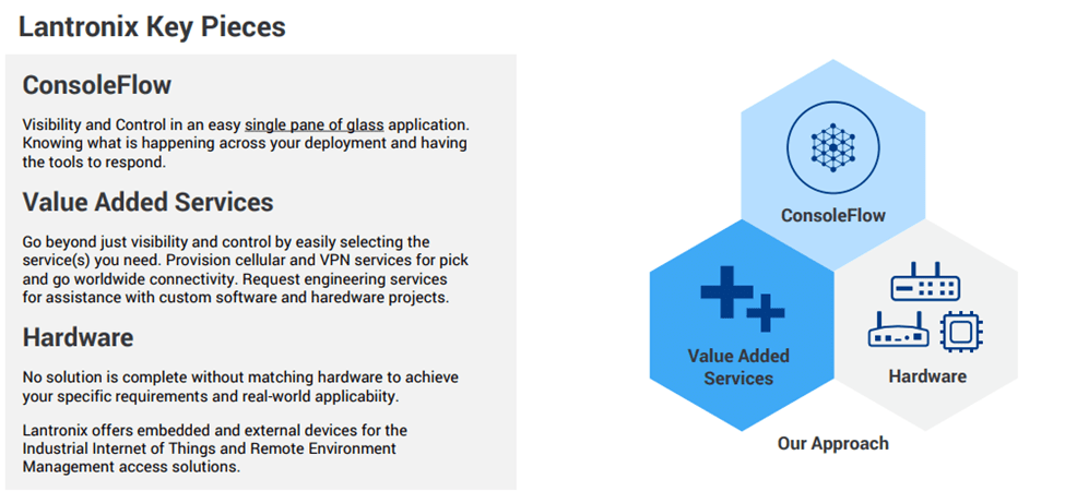 Lantronix: Positioned For Success In Industrial IoT With Specialized ...