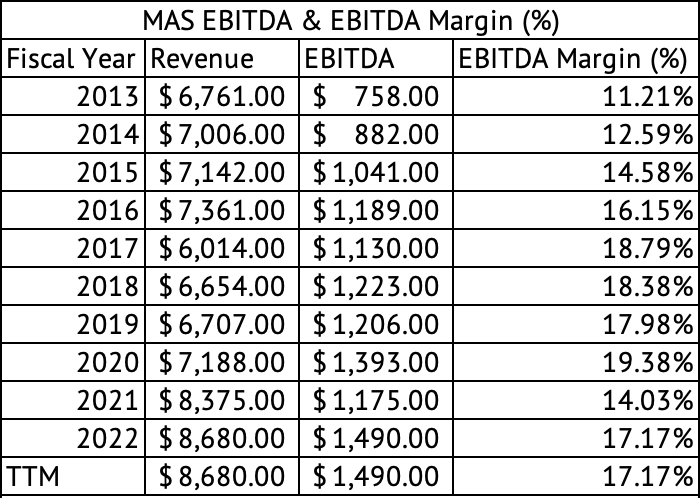 Masco Stock: Dawn Of The Slow Growth Era (NYSE:MAS) | Seeking Alpha