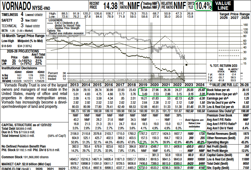 'Stuck In The Middle With You' Stock Market (And Sentiment Results ...