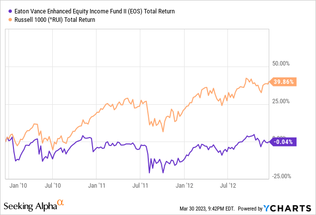 EOS: Opportunistic Entry Point For Risk-On Equity And Income Fund (NYSE ...