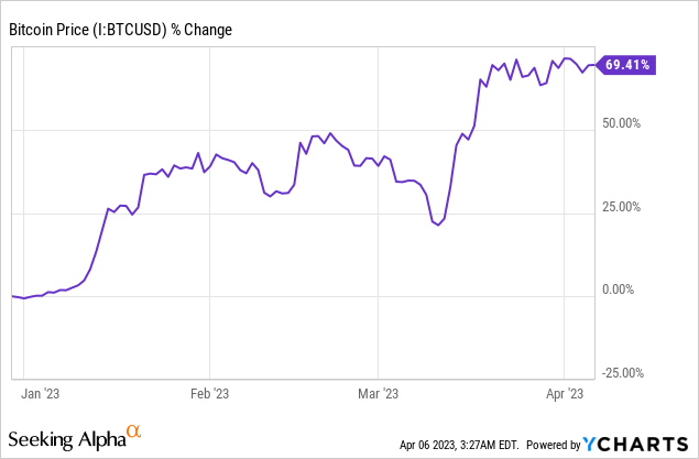 Bitcoin Vs. Gold: Which Is The Better Buy? | Seeking Alpha