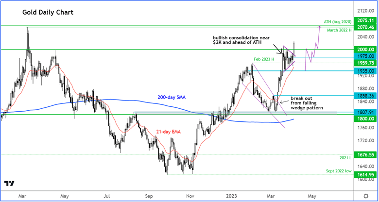 Gold Gets Closer To All-Time High | Seeking Alpha
