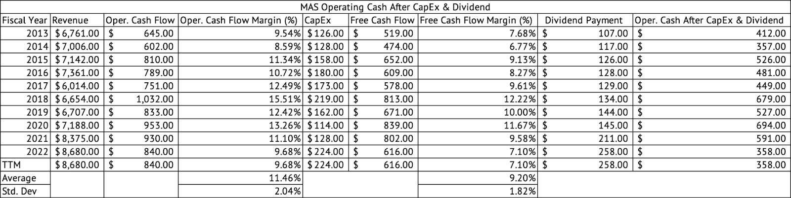 Masco Stock: Dawn Of The Slow Growth Era (NYSE:MAS) | Seeking Alpha