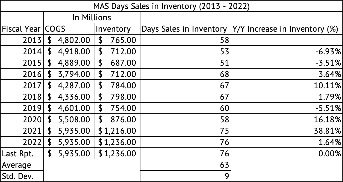 Masco Stock: Dawn Of The Slow Growth Era (NYSE:MAS) | Seeking Alpha