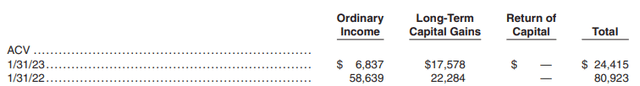 ACV: Hybrid Closed-End Fund Worth Watching | Seeking Alpha