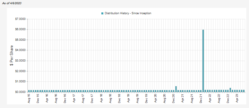ACV: Hybrid Convertible Fund At A Discount (NYSE:ACV) | Seeking Alpha