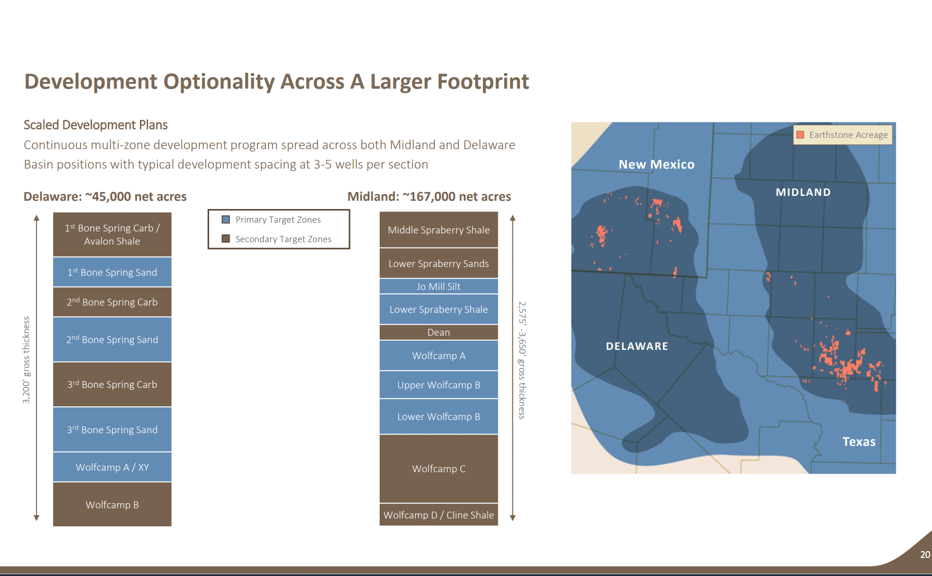 Earthstone Energy Stock: Conservative Question Will Be Answered (NYSE ...