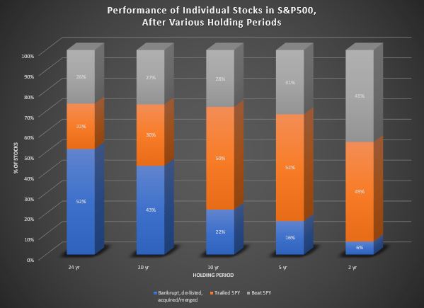 'Our Favorite Holding Time Is Forever': Buffett's Most Misinterpreted ...
