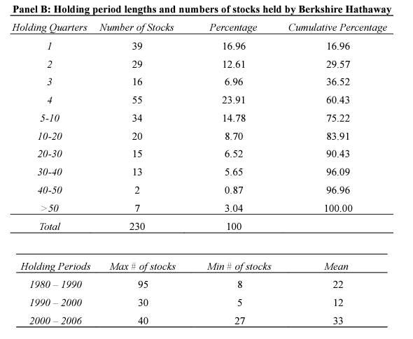 'Our Favorite Holding Time Is Forever': Buffett's Most Misinterpreted ...