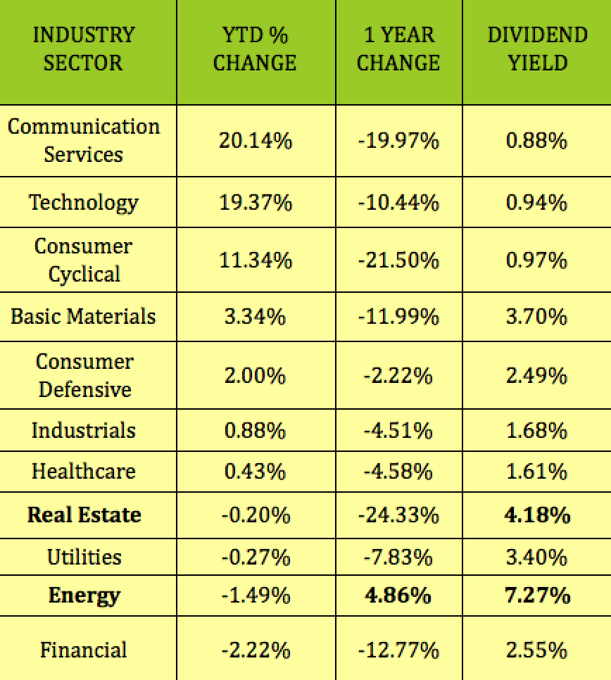 BST And BSTZ: 9%-11% Tech Yields, Monthly Payers (NYSE:BST) | Seeking Alpha