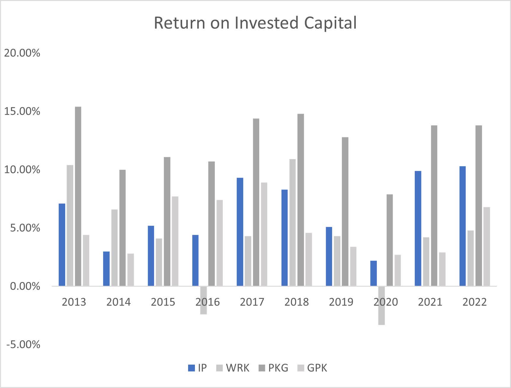 International Paper Company: Decent Company, But I'm In No Hurry To ...