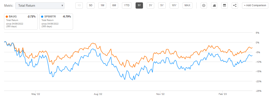 Innovator U.S. Equity Buffer ETF: Systematic Volatility Strategy (BATS ...