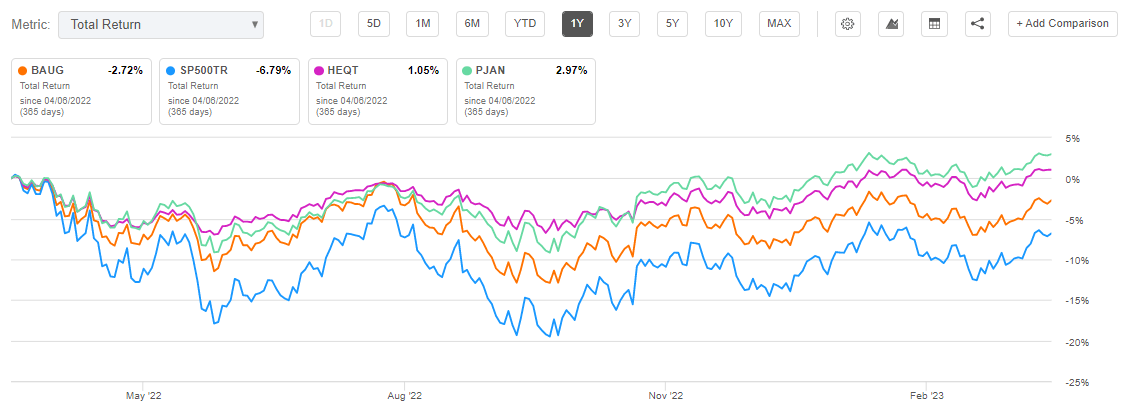 Innovator U.S. Equity Buffer ETF: Systematic Volatility Strategy (BATS ...