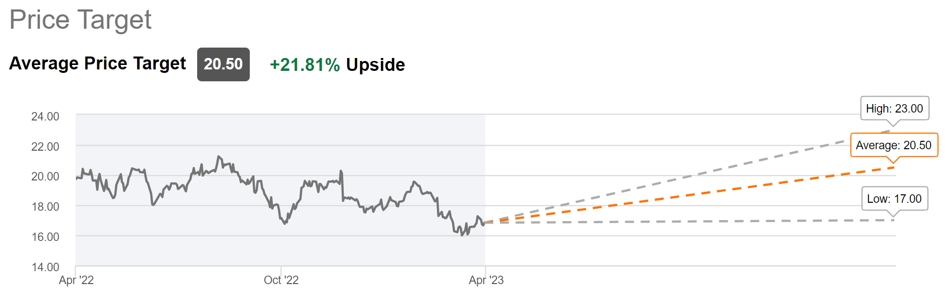 CTO Realty Growth: 2 Ways To Score Hefty 8-9% Yields (NYSE:CTO ...