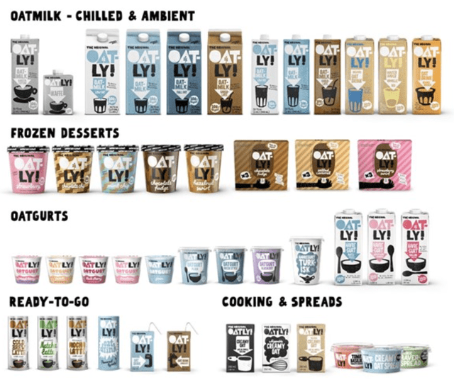 Oatly: High Growth Potential, Unpredictable Construction Timeline ...