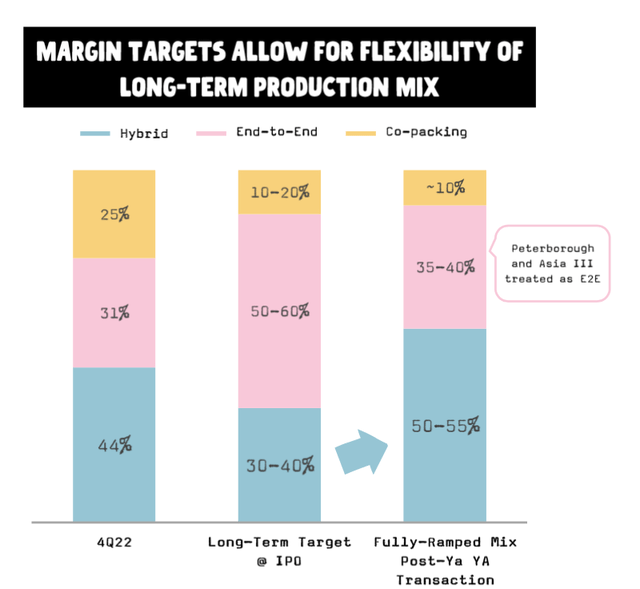 Oatly: High Growth Potential, Unpredictable Construction Timeline ...