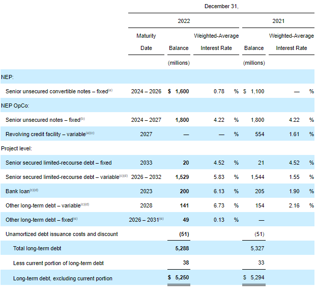 Buy The Dip In Renewables With 5.3% Yield: NextEra Energy (NYSE:NEP ...