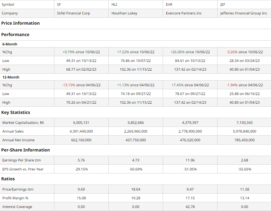 Stifel Financial Stock: Leveraging The Persistent Wealth Effect (NYSE:SF) | Seeking Alpha