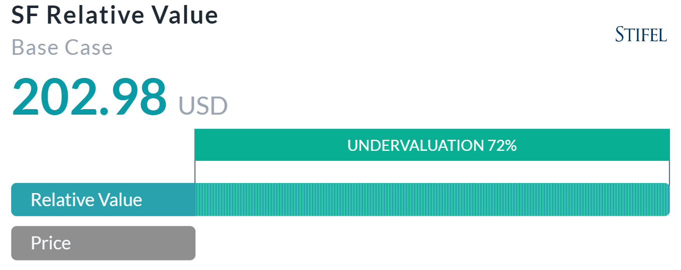 Stifel Financial Stock: Leveraging The Persistent Wealth Effect (NYSE:SF) | Seeking Alpha