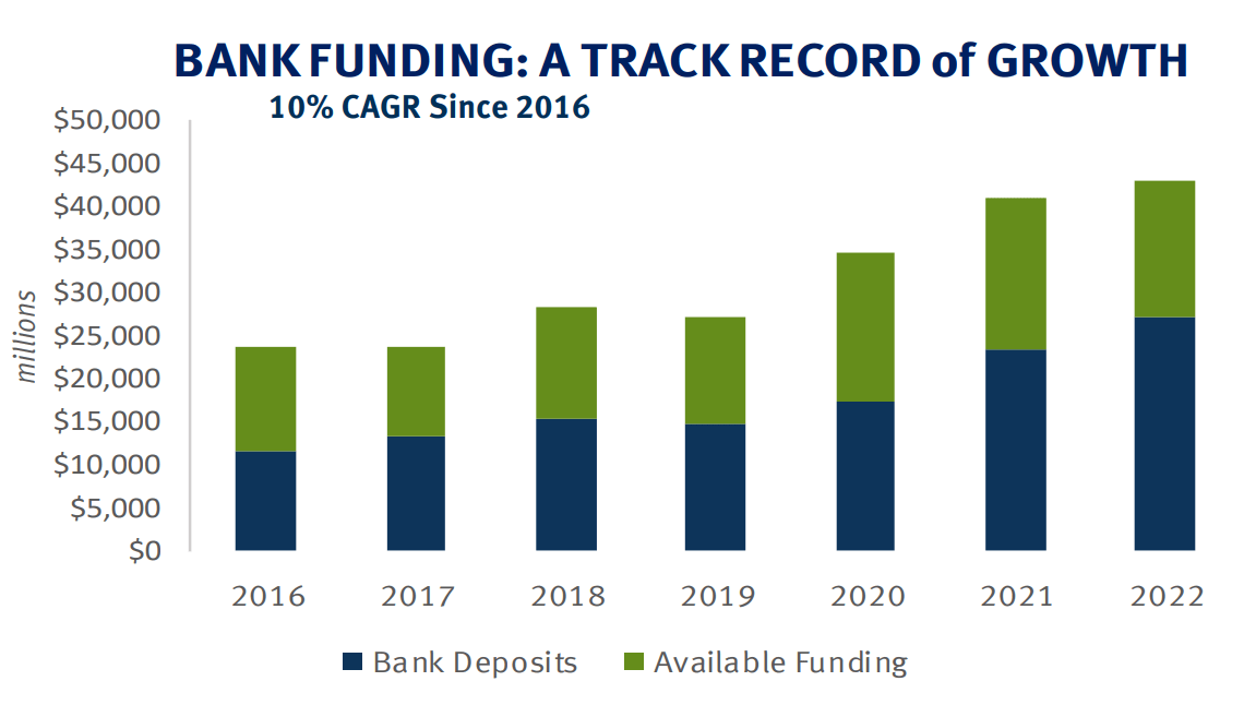 Stifel Financial Stock: Leveraging The Persistent Wealth Effect (NYSE:SF) | Seeking Alpha