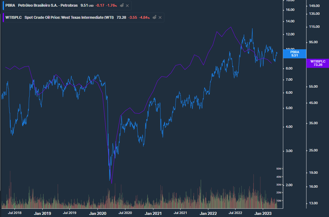 Petrobras Stock: Too Large A Discount For The Risks (NYSE:PBR ...