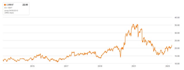 LVMH Stock: The Berkshire Of Luxury (OTCMKTS:LVMUY) | Seeking Alpha