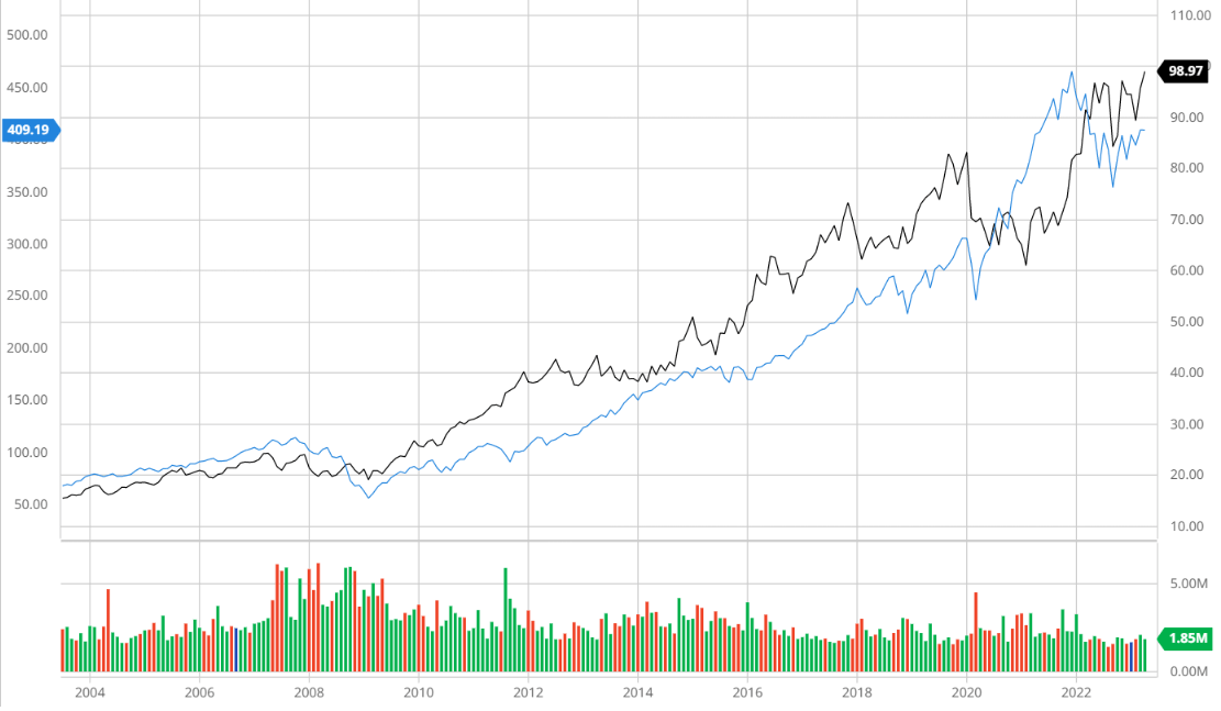 Consolidated Edison Stock: Grid Upgrades Fostering Consumer Stability ...
