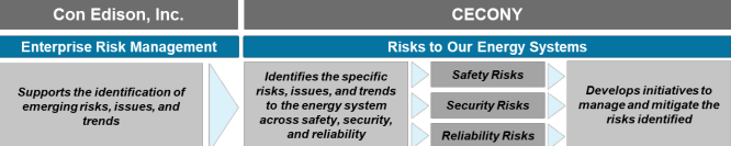 Consolidated Edison Stock: Grid Upgrades Fostering Consumer Stability ...