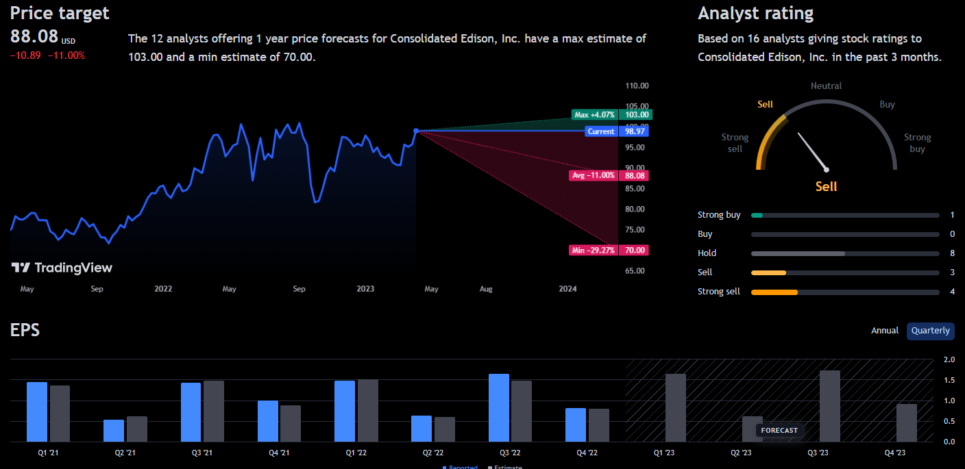 Consolidated Edison Stock: Grid Upgrades Fostering Consumer Stability ...