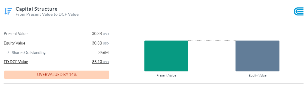 Consolidated Edison Stock: Grid Upgrades Fostering Consumer Stability ...