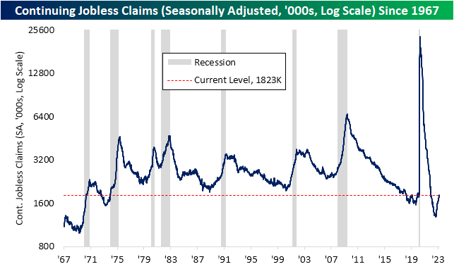Claims Get Revised | Seeking Alpha