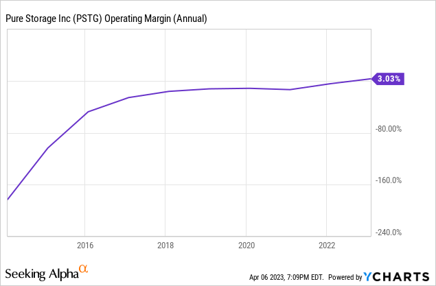Pure Storage Stock: The Good And The Bad (NYSE:PSTG) | Seeking Alpha