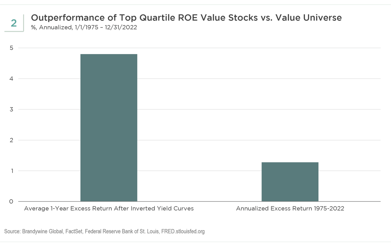 Linking Value Stocks To Yield Curve Inversions | Seeking Alpha