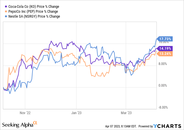 Keurig Dr Pepper: The Recent Share Price Drop Might Not Last For Long ...