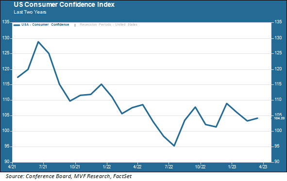 How Confident Are Consumers, Really? | Seeking Alpha