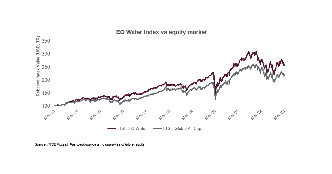 Water Equities: Liquid Assets With Solid Investment Performance ...