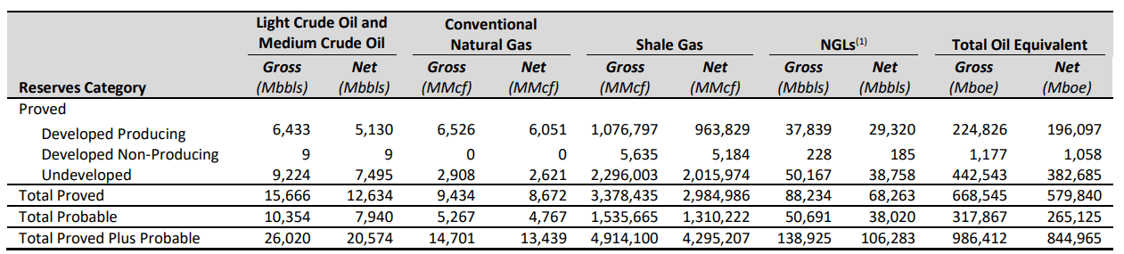 Birchcliff Energy: A Natural Gas Producer With A Generous 10% Dividend ...