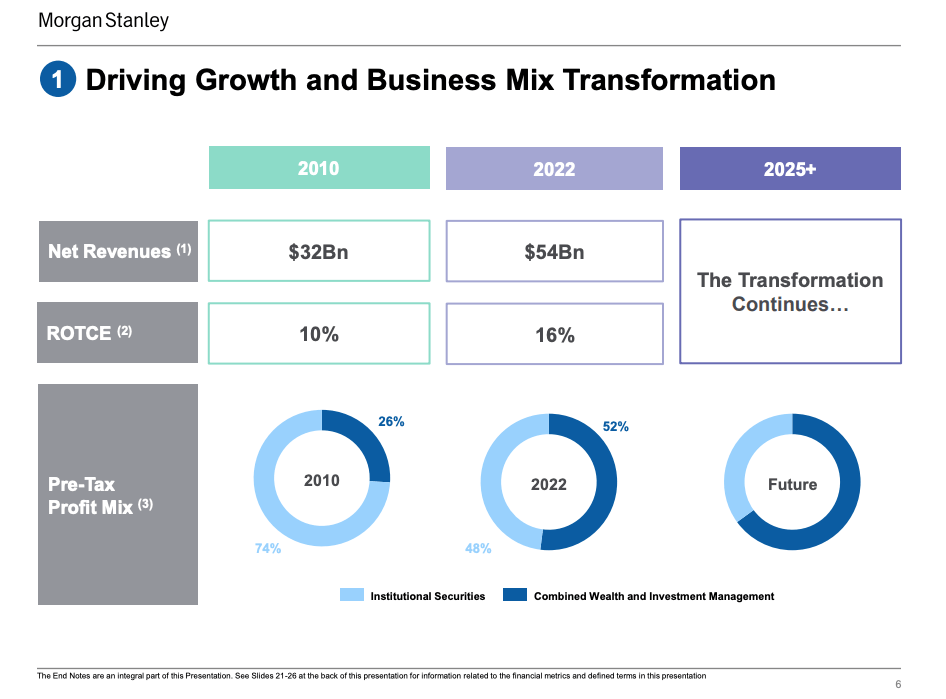 Morgan Stanley Stock: The Valuation Question Answered (NYSE:MS ...