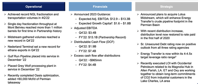 Energy Transfer Stock Is A Unique Options Play (NYSE:ET) | Seeking Alpha